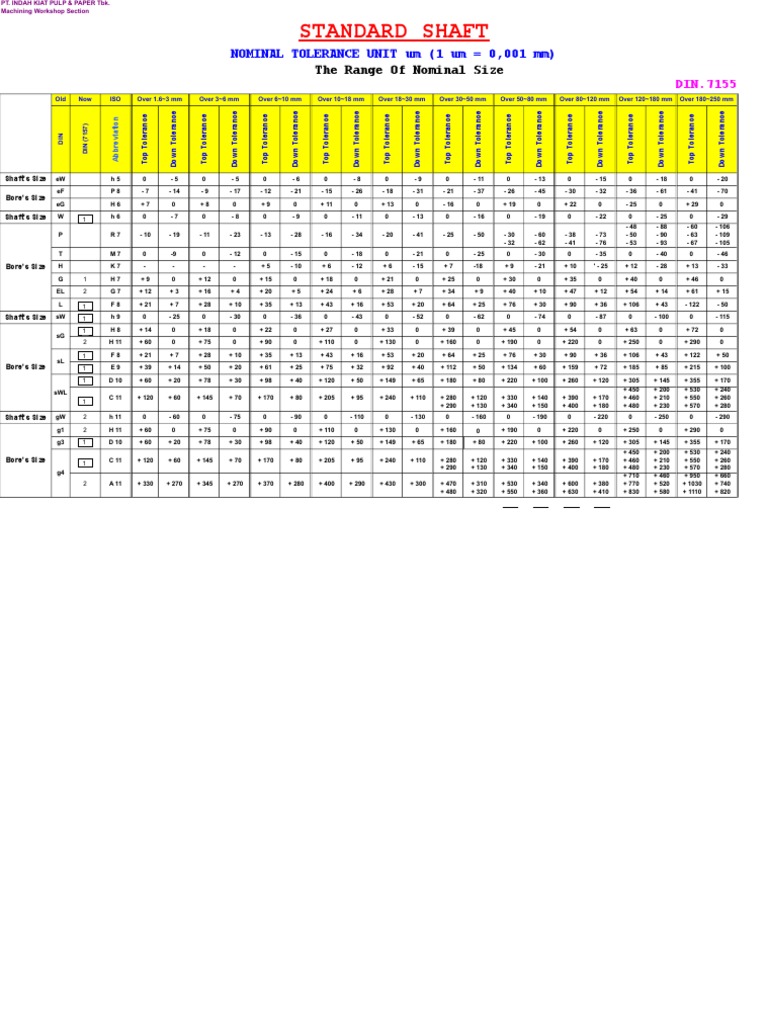 Standard Shaft: NOMINAL TOLERANCE UNIT Um (1 Um 0,001 MM) | PDF ...