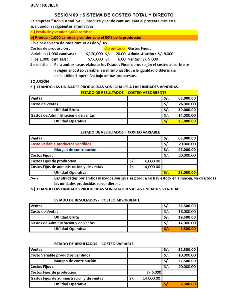 Ejercicio de Clase Costeo Directo y Costeo Absorbente SOLUCIÓN | PDF | Economias | Business