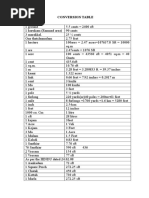 Assam Land Conversion Table | PDF