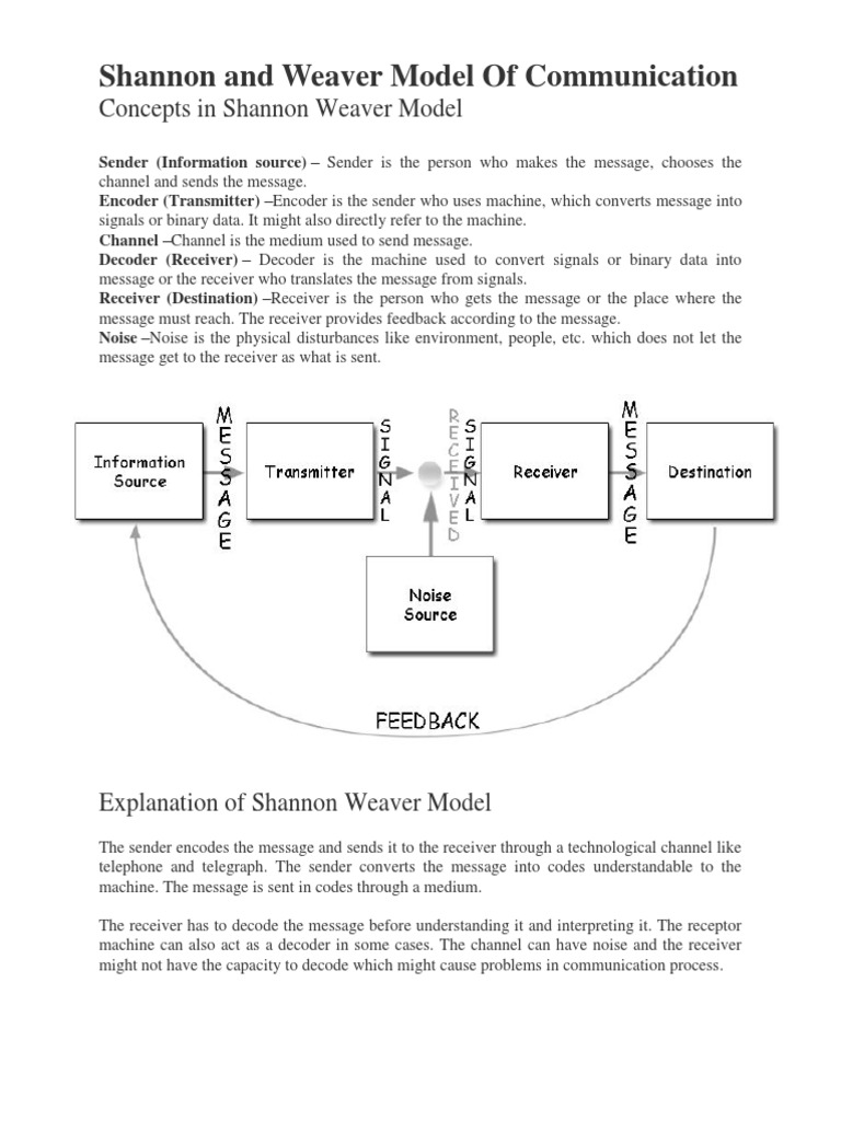 Shannon and Weaver Model of Communication | PDF | Code | Communication