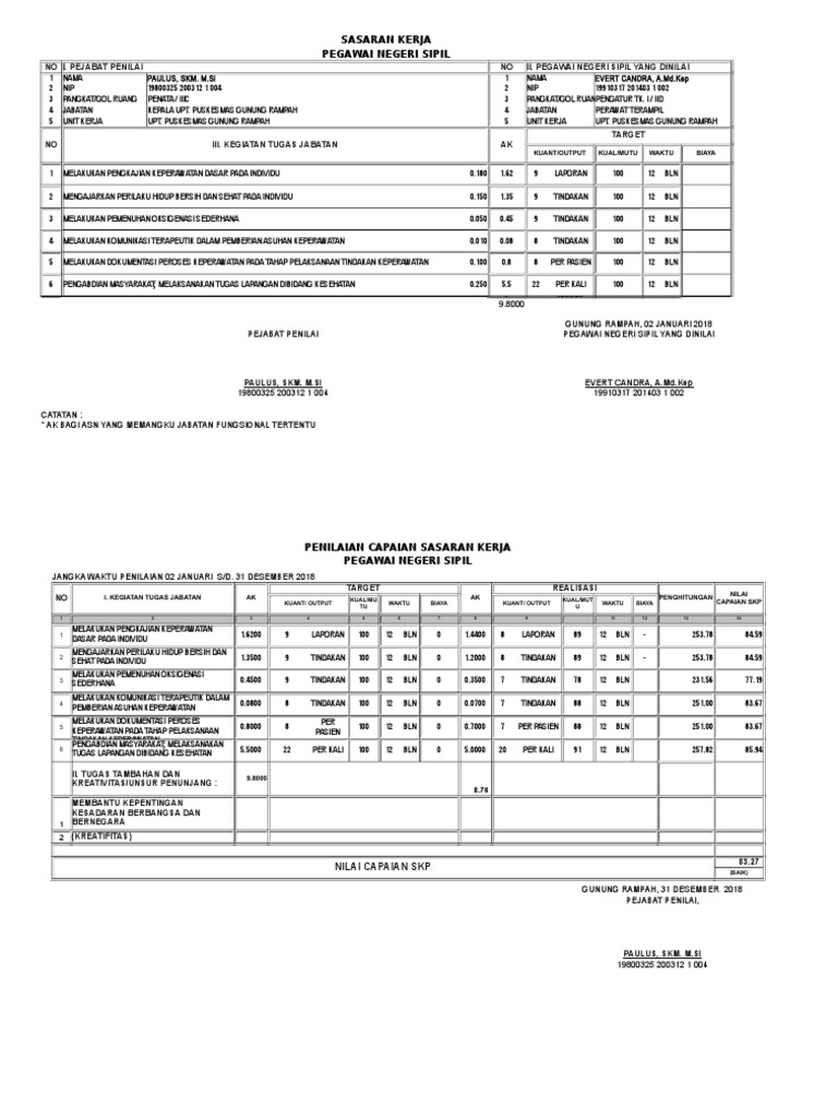 SKP Perawat Terampil Puskesmas 2018 | PDF
