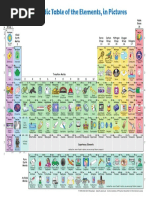 Aromatic Reaction Map | PDF | Amine | Chemical Substances