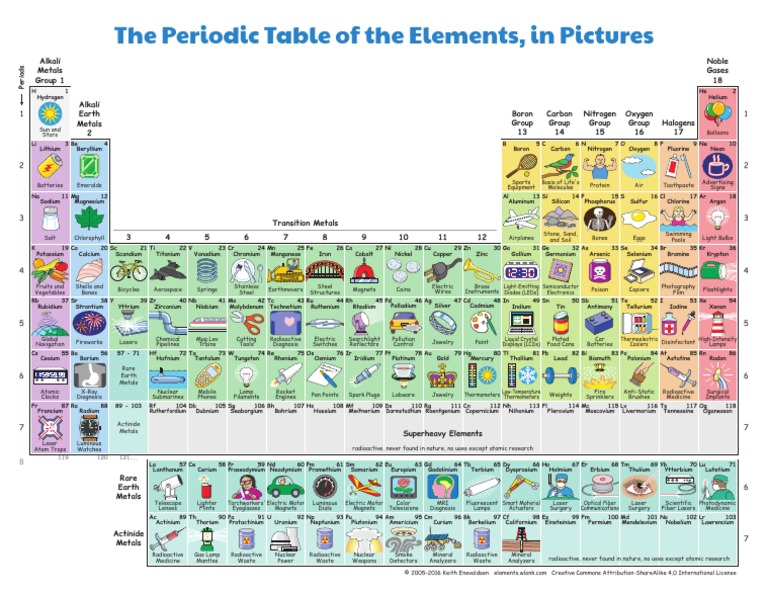 Elements Pics Simple 11x8.5 PDF | PDF | Actinide | Metals