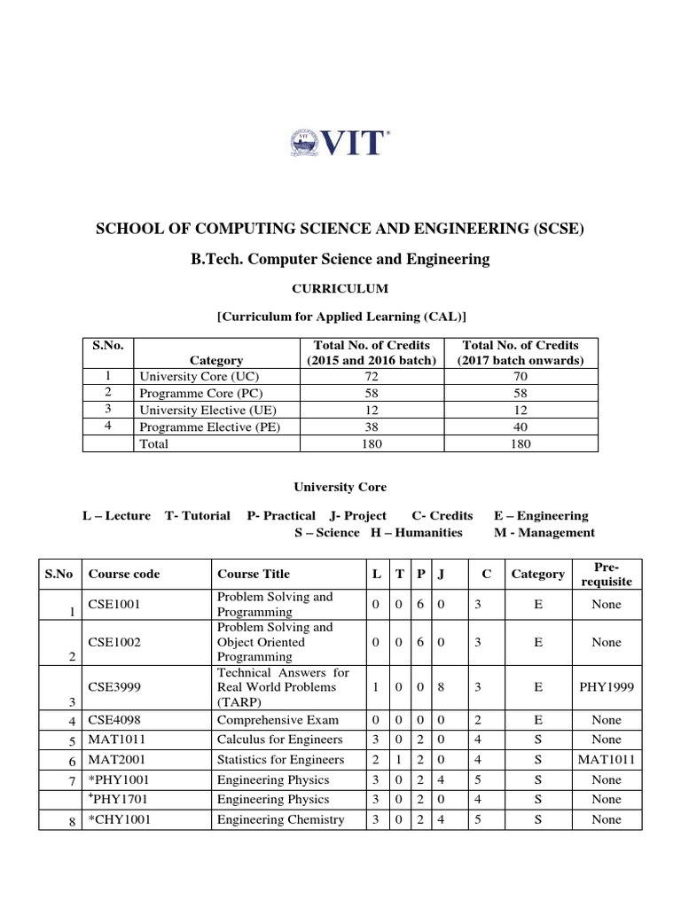Btech Cse Curriculum Vit | Download Free PDF | Computer Science | Areas ...