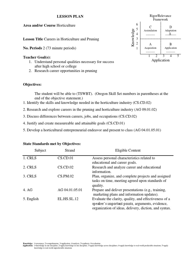Lesson Plan Area And/or Course Horticulture: Rigor/Relevance Framework ...