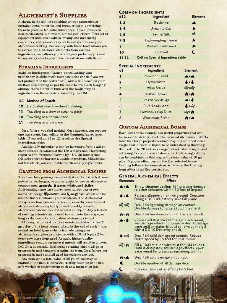 Alchemist's Supplies v1.1 | PDF | Alchemy | Nature