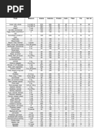 Food Composition Tables | PDF | Legume | Crops