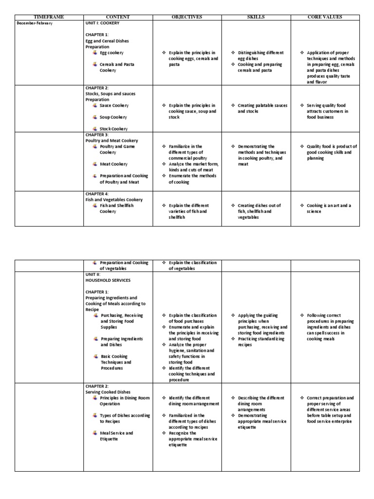 Timeframe Content Objectives Skills Core Values Unit I: Cookery Egg and ...