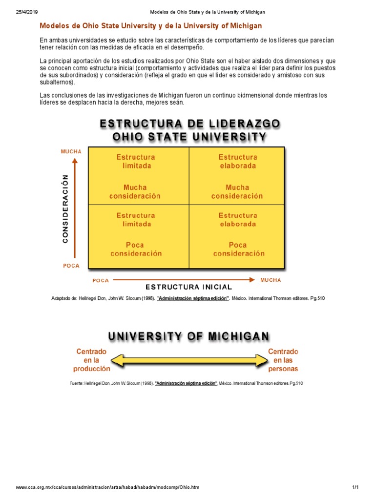 Modelos de Ohio State y de La University of Michigan | PDF