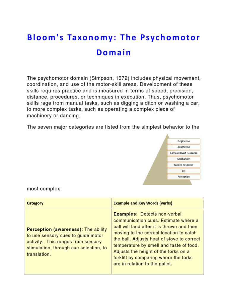 Bloom's Taxonomy: The Psychomotor Domain: Category Example and Key ...