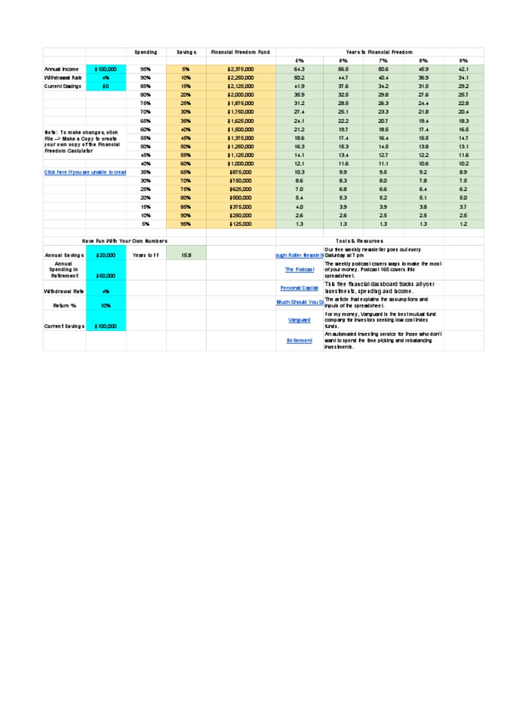 Financial Freedom Calculator Guide | PDF | The Vanguard Group ...