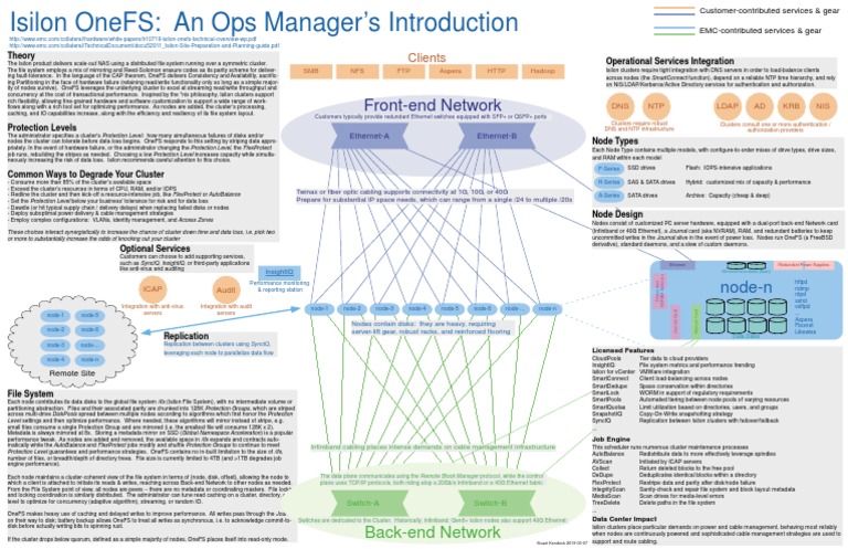 Isilon OneFS: A Tech Overview | PDF | File System | Computer Cluster