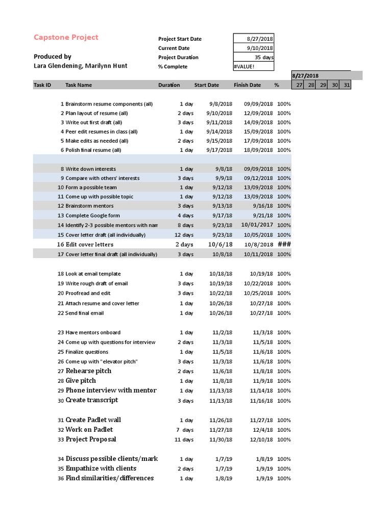 Gantt Chart for Capstone Project | PDF | Experiment | Cognition