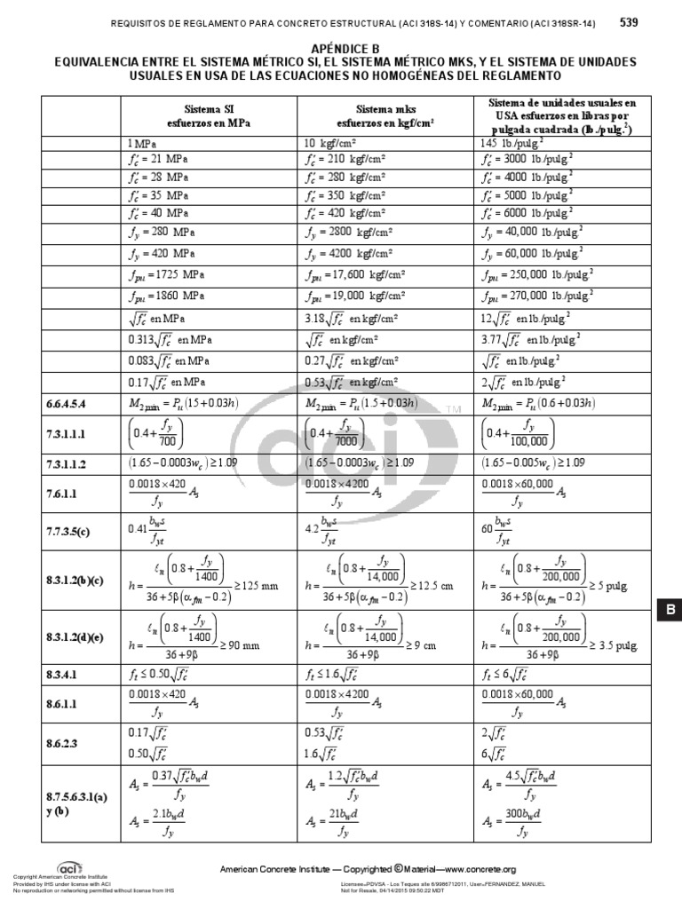 Formulas ACI | PDF | Metrología | Unidades de medida
