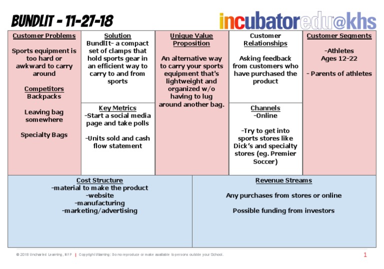 BMC Template | PDF | Communication | Market (Economics)