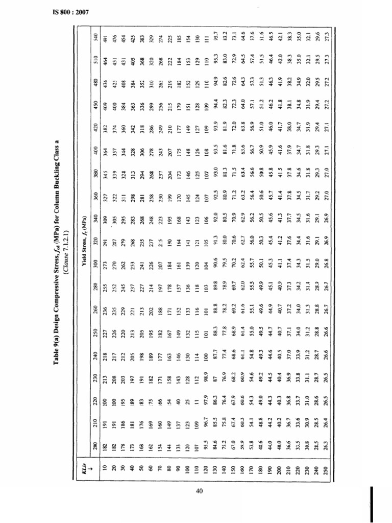 Table 9A IS 800 2007 | PDF