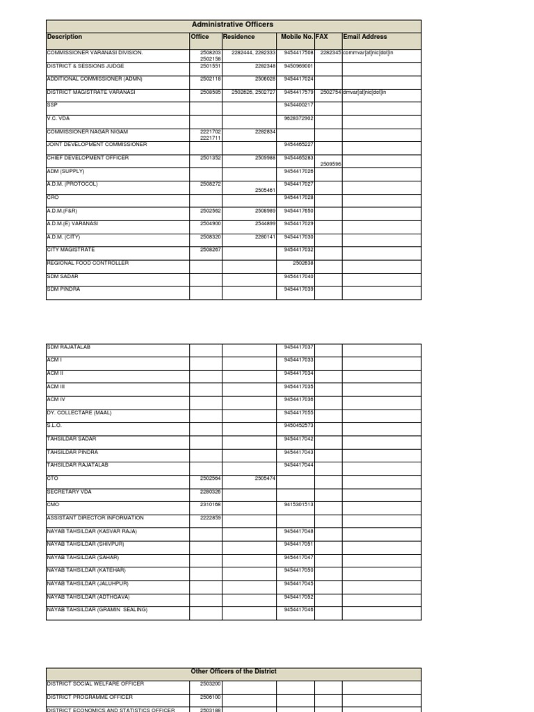 Varanasi Government Officers List | PDF | Economies | Business