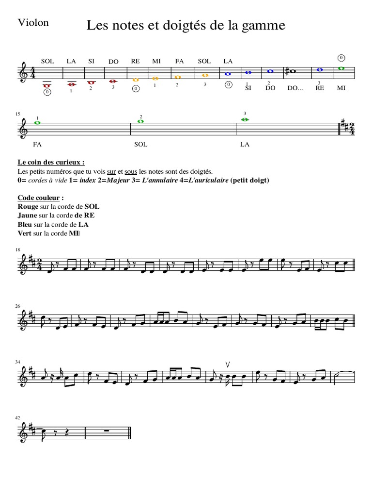 Les Notes de La Gamme Et Leurs Doigtés-Violon | PDF