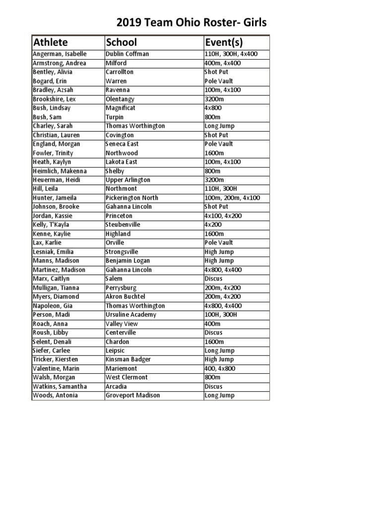 2019 Team Ohio Roster - Girls | PDF