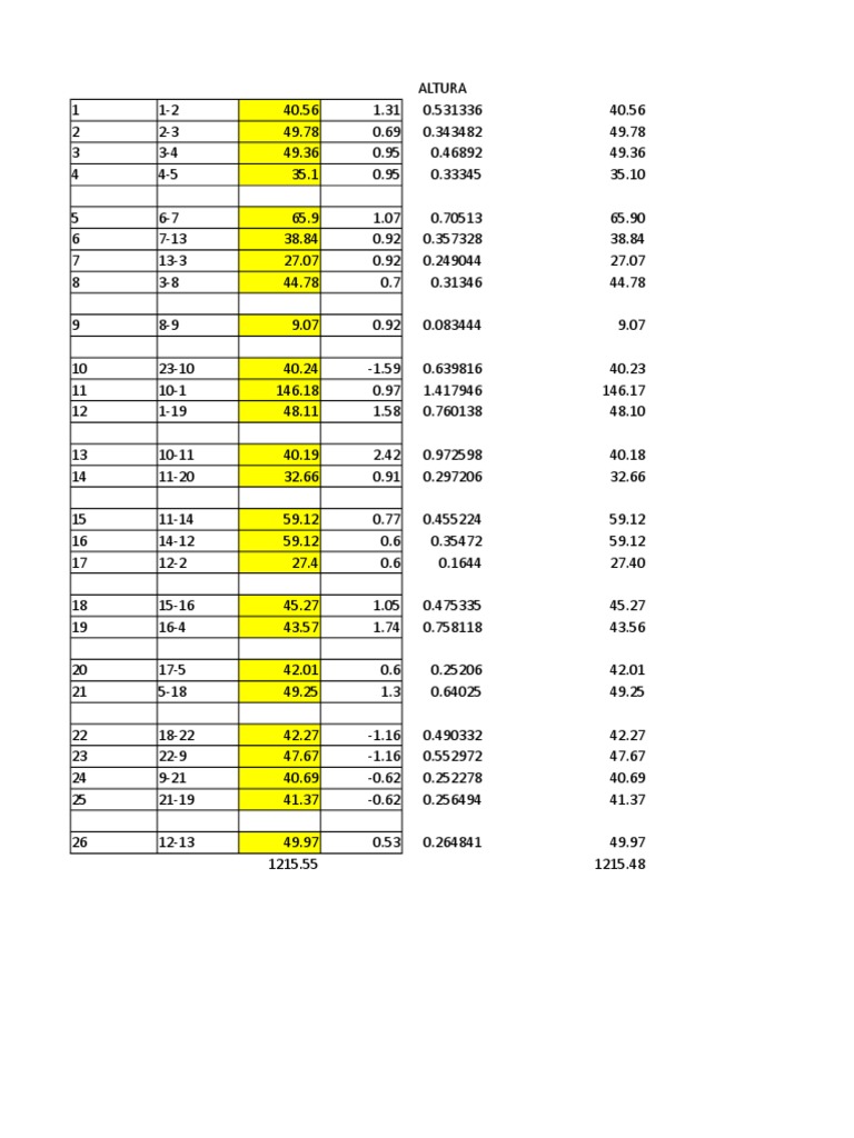 Tabla de Indices Unificados | PDF