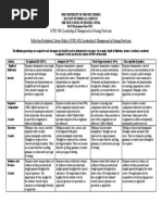 Reflection Paper Rubric: Criteria Exemplar (4) Satisfactory (3) Developing (2) Beginning | PDF ...