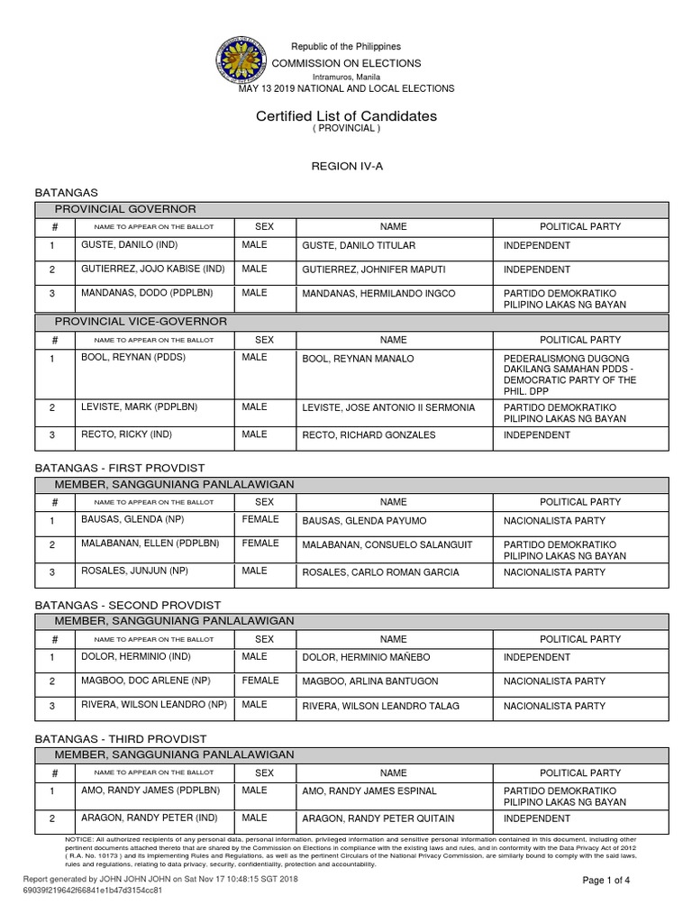 Batangas 2025 Gubernatorial Candidates | PDF