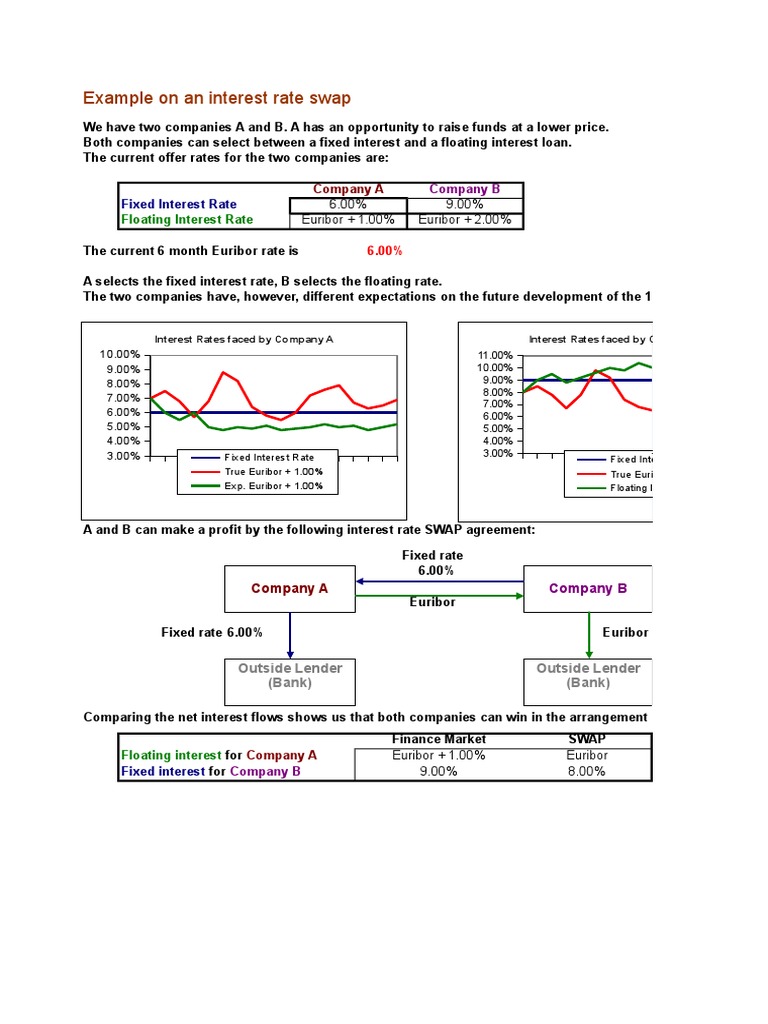 Example On An Interest Rate Swap | PDF | Swap (Finance) | Interest