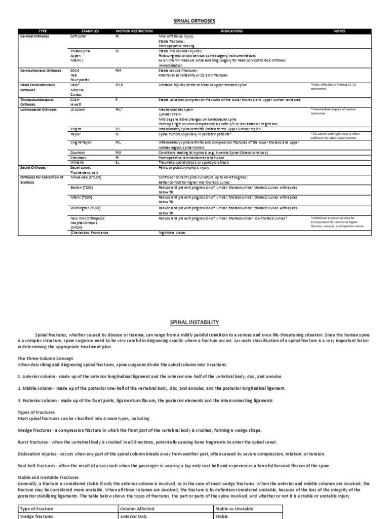 Spinal Orthoses: Type Examples Motion Restriction Indications Notes ...