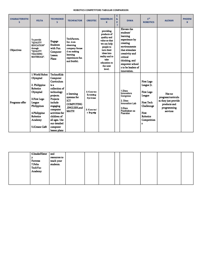 Characteristic S Felta Technokid S Techfactor Creotec Makebloc K C & E ...