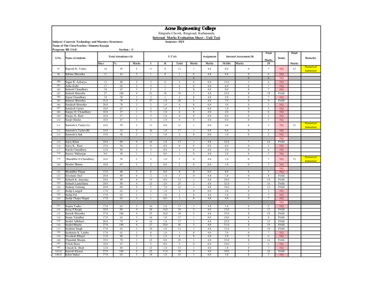 Internal Marks | PDF