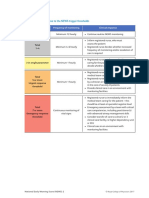 Pews Observation and Escalation Chart 0 11 Months Updated | PDF | Blood ...