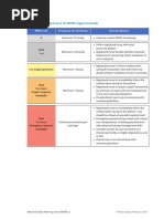 WHO Bleeding Scale Overview | PDF | Leukemia | Lymphoma