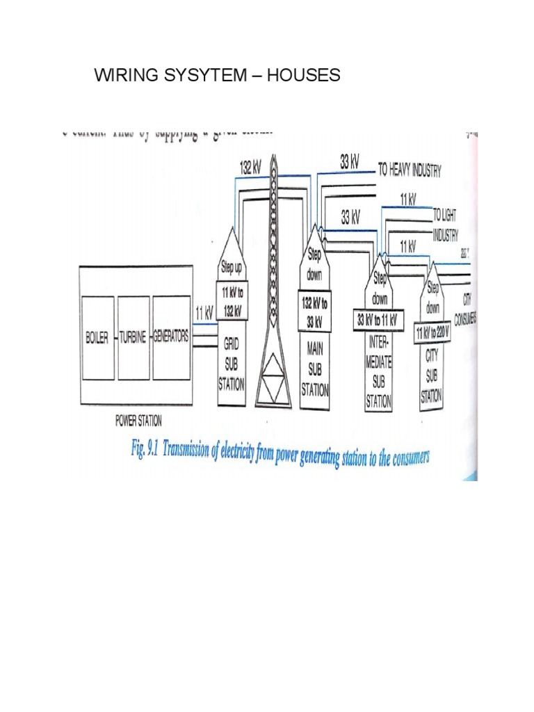 Essential components of house wiring systems | PDF | Fuse (Electrical ...