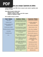Appréciations pour bulletins scolaires | PDF