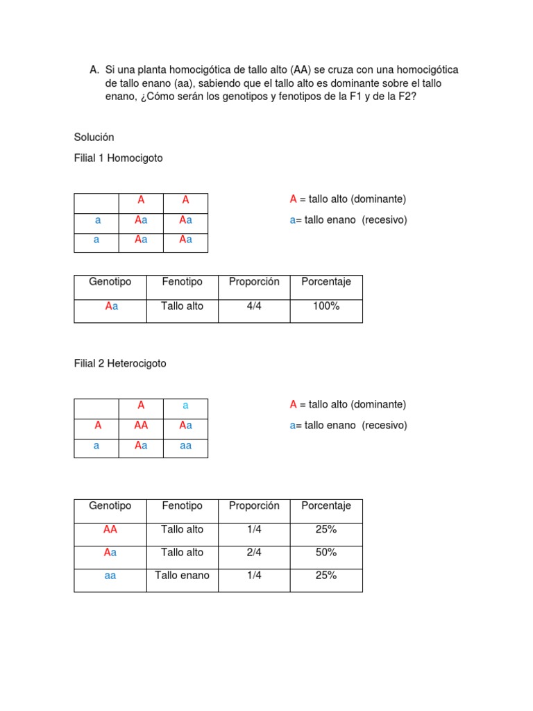 Genética: Cruces y Proporciones Fenotípicas | PDF | Trastorno genético ...