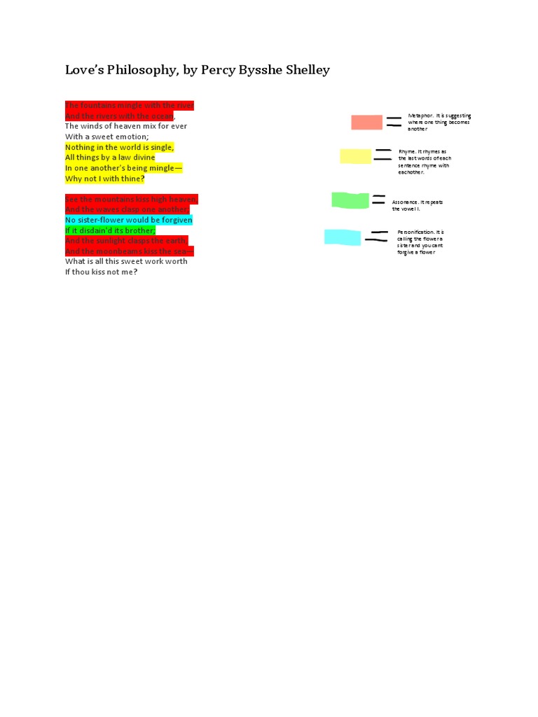 Love Philosophy Annotated | PDF | Poetry