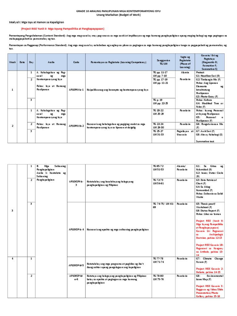 Budget of Work Ap10 1st Grading | PDF
