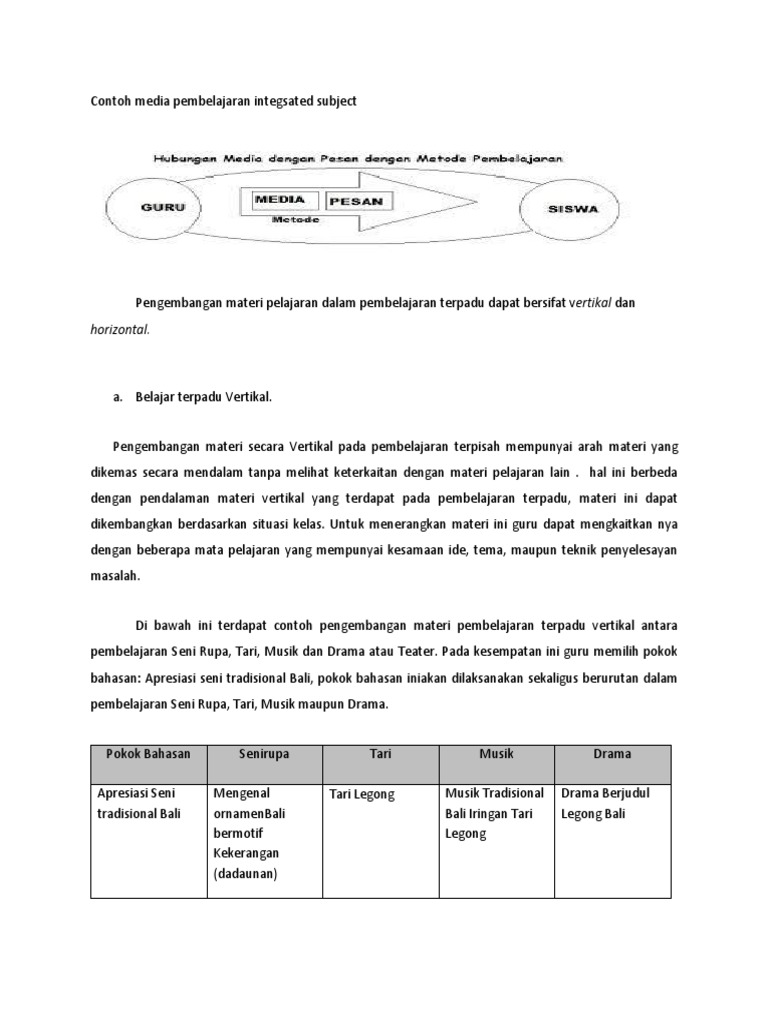 Contoh Media Pembelajaran Integsated Subject | PDF