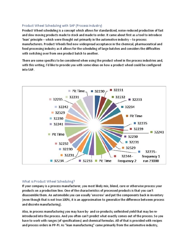 Implementing Product Wheel Scheduling in SAP to Improve Production ...