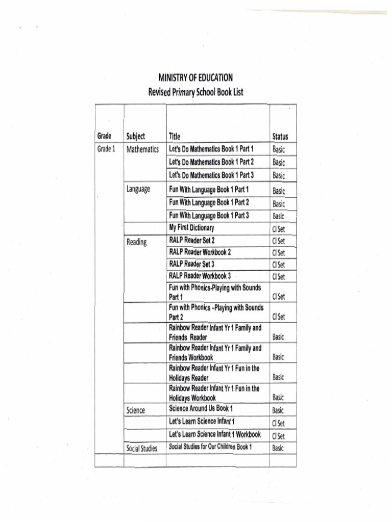 MOE Revised Primary School Book List PDF | PDF | English Language ...