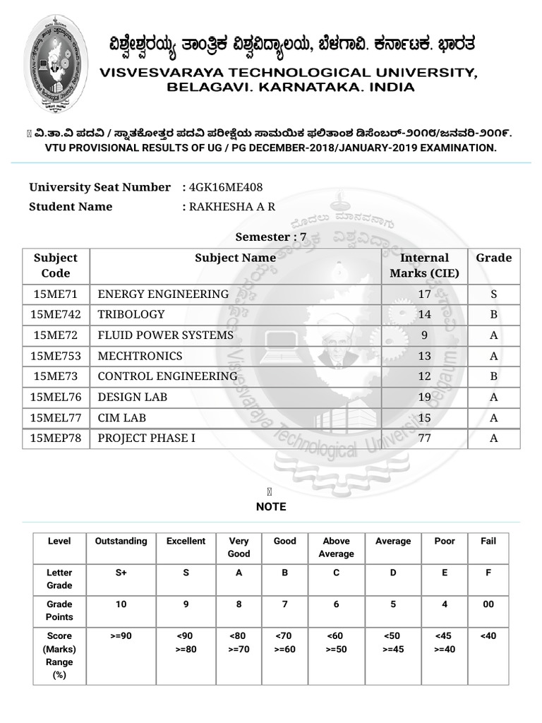 VTU Provisional Results Dec 2018-Jan 2019 | PDF