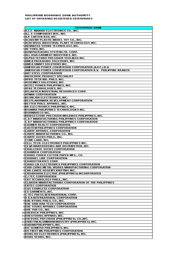 Cavite Laguna PEZA Directory | Download Free PDF | Business