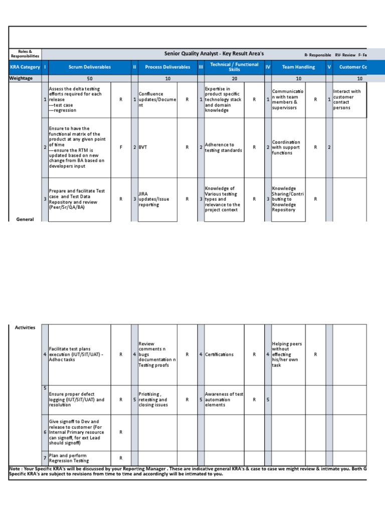 KEY Result Area - Template | PDF | Software Bug | Information ...