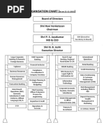 Real Estate Assets Development Organizational Chart | PDF | Lease | Renting