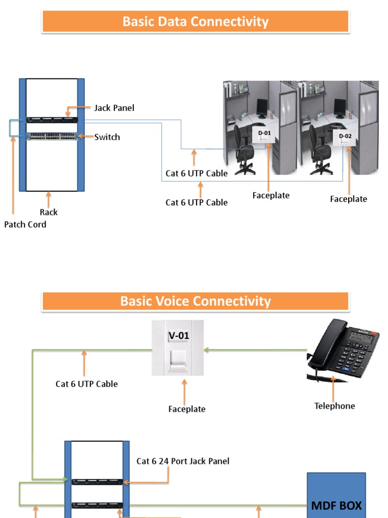 Basic Data-Voice Connectivity | PDF | Telecommunications Infrastructure ...