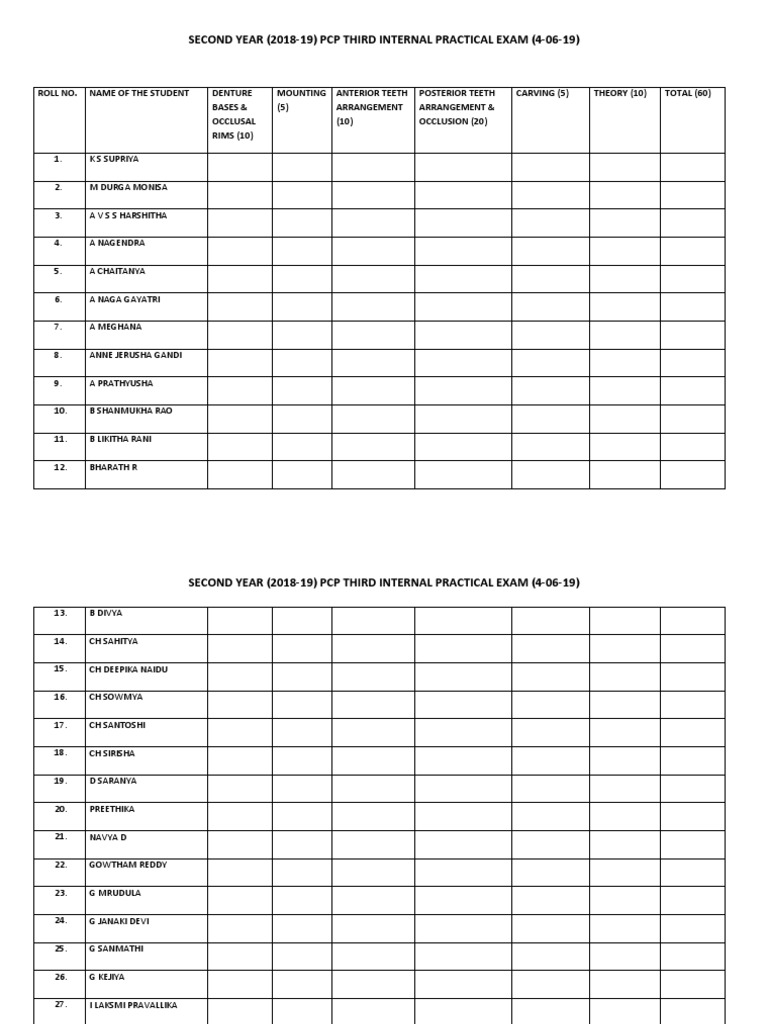 Second Year (2018-19) PCP Third Internal Practical Exam (4-06-19) | PDF ...