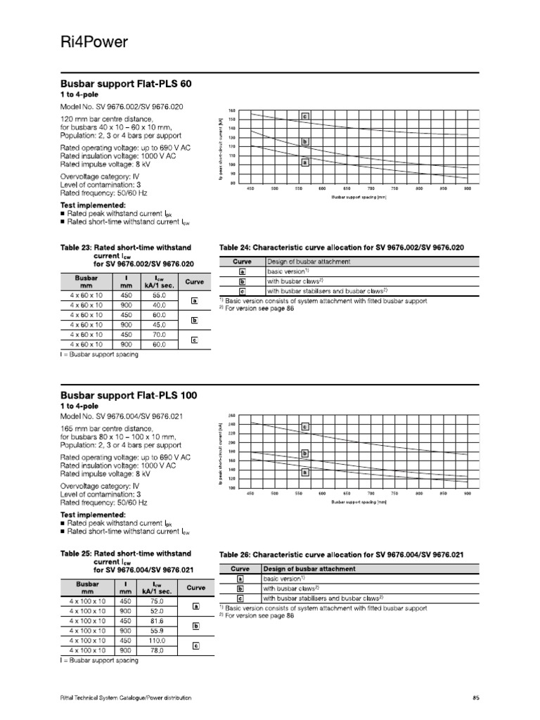 Rittal Ri4Power PDF | PDF