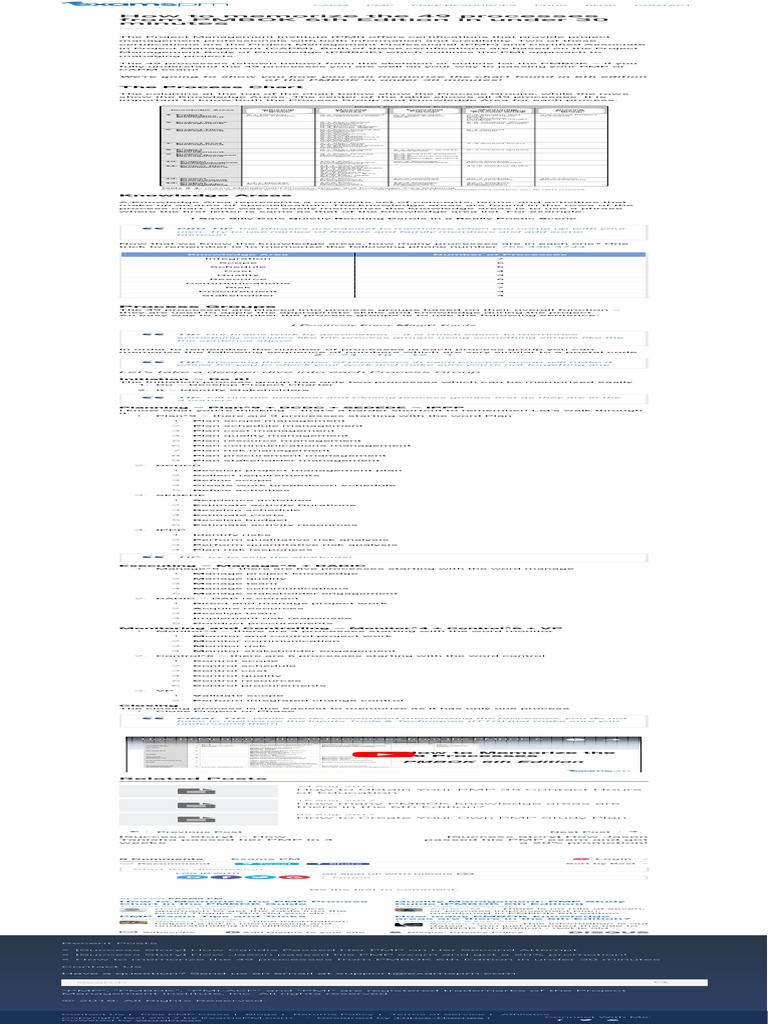 PMP 49 PROCESSES | Project Management Professional | Risk Management
