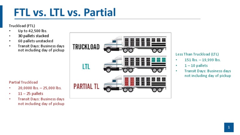 FTL Vs LTL Vs Partial | PDF