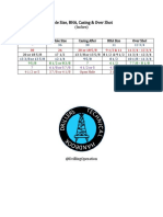 API Bit Size - Casing Clearance | PDF